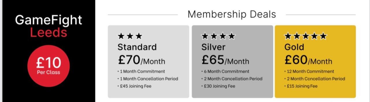 Brazilian Jiu Jitsu Leeds | Game Fight BJJ UK